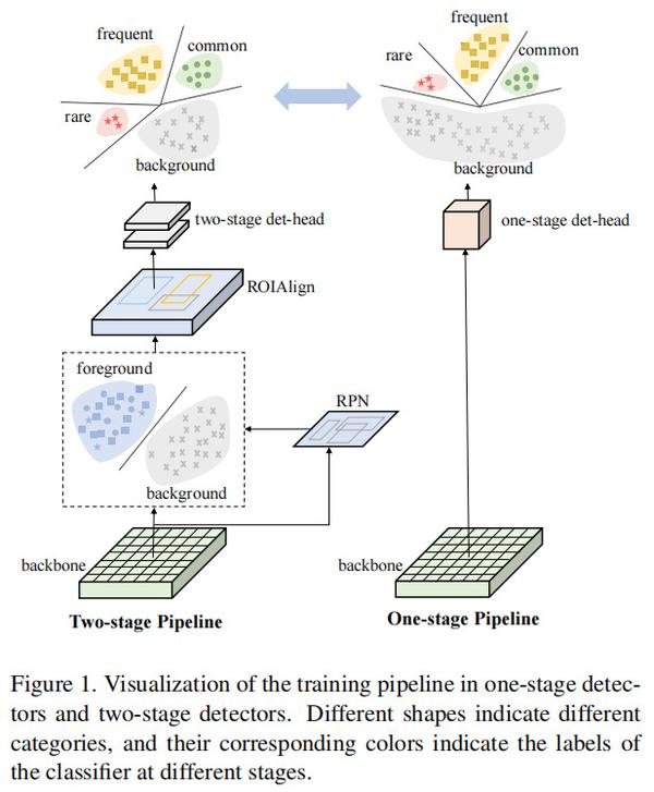 Focal Loss升级 | E-Focal Loss让Focal Loss动态化，类别极端不平衡也可以轻松解决 - 知乎