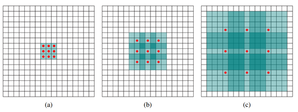 【NLP】命名实体识别——IDCNN-CRF论文阅读与总结 - 知乎