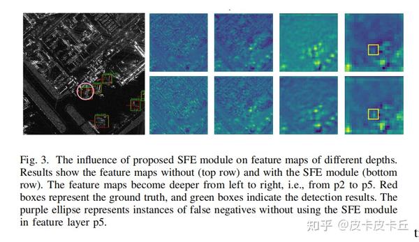 DiffDet4SAR 首次将diffusion扩散模型引入到在SAR图像飞机目标检测领域（代码已开源） - 知乎