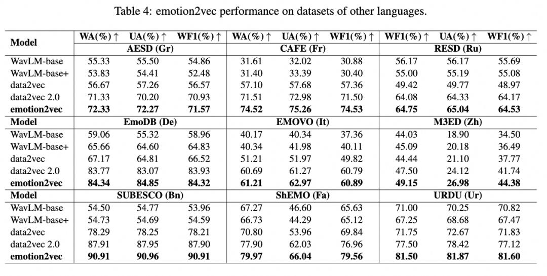 社区供稿｜语音情感基座模型emotion2vec - 知乎