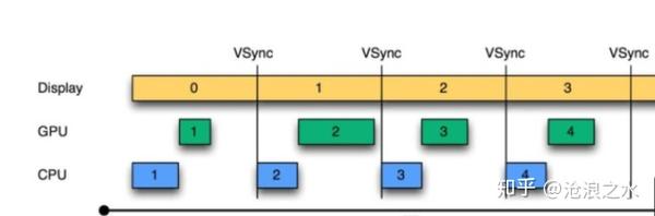 VSync与屏幕撕裂 - 知乎