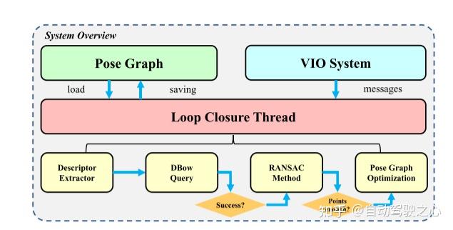 视觉slam和vio是什么关系？ - 知乎