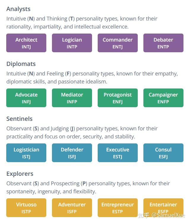 MBTI分类维度及含义 - 知乎