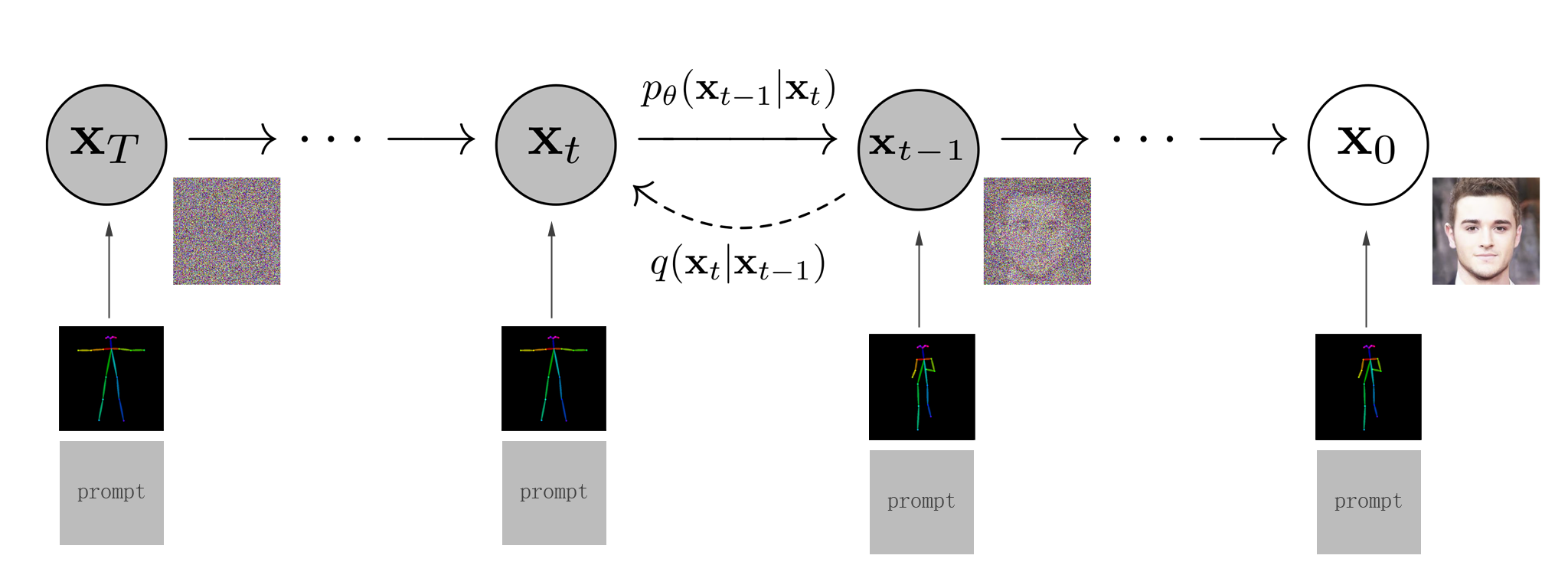 stable-diffusion 生成同一人物不同动作的尝试（基础动作融合） - 知乎