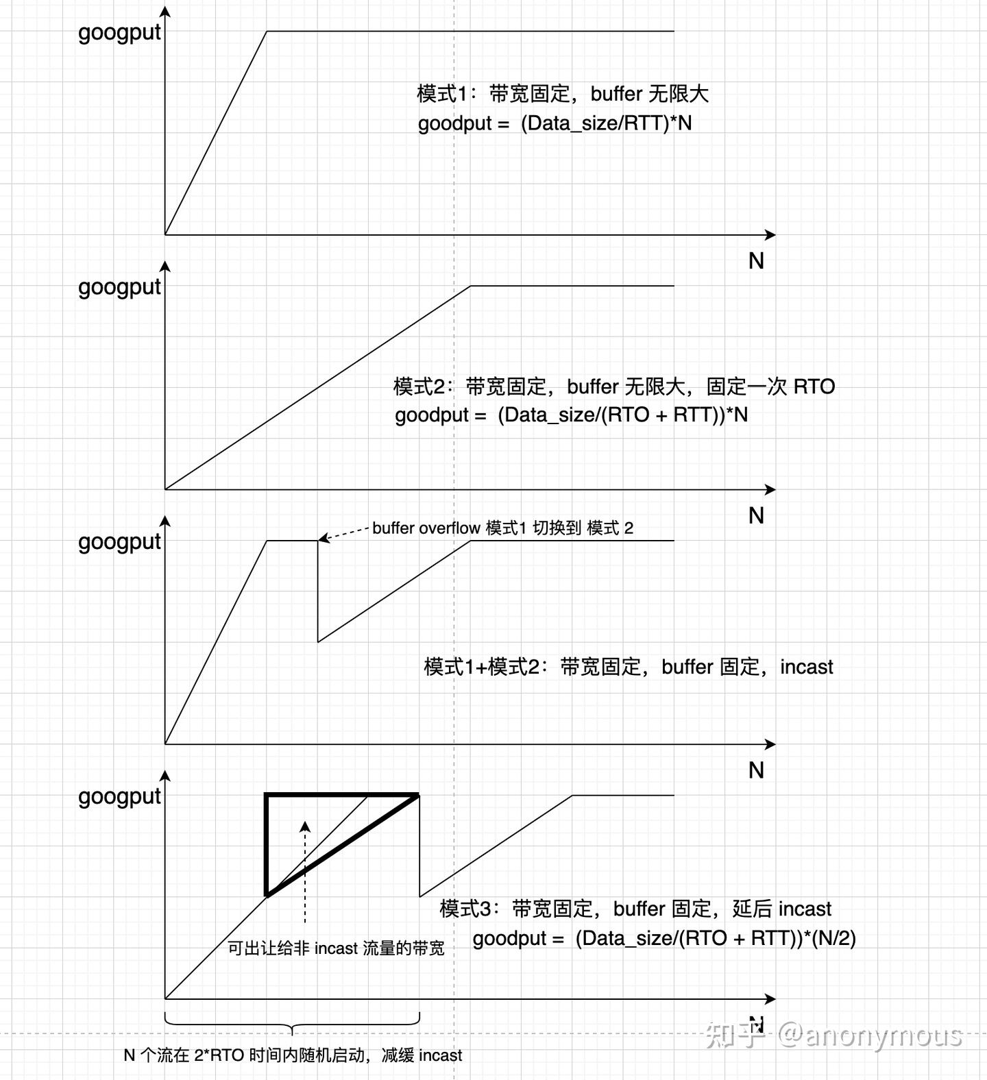彻底解决 IDC Incast - 知乎