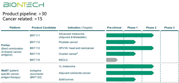 肿瘤疫苗研发进展及生物学评价 - 知乎