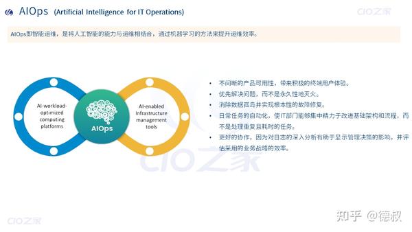 DevOps、DevSecOps、AIOps、DataOps、MLOps 、FinOps傻傻分不清楚