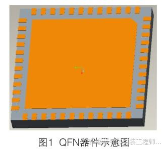 某QFN器件装联问题分析及质量控制 - 知乎