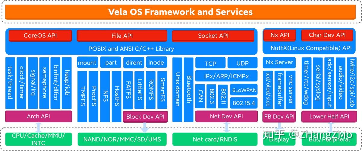 开源嵌入式实时操作系统NuttX介绍 - 知乎
