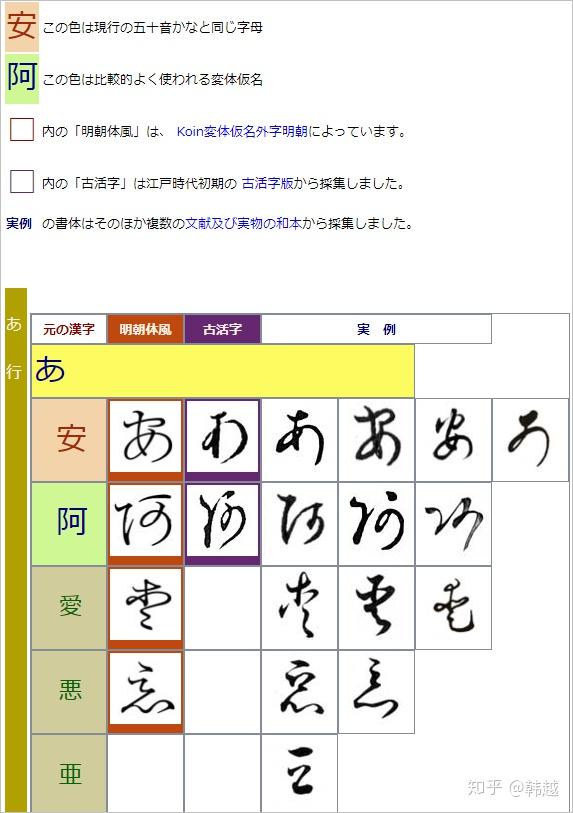 为什么亞的日语音读为あ而あ的原字为安但安的音读又为あん？ - 知乎