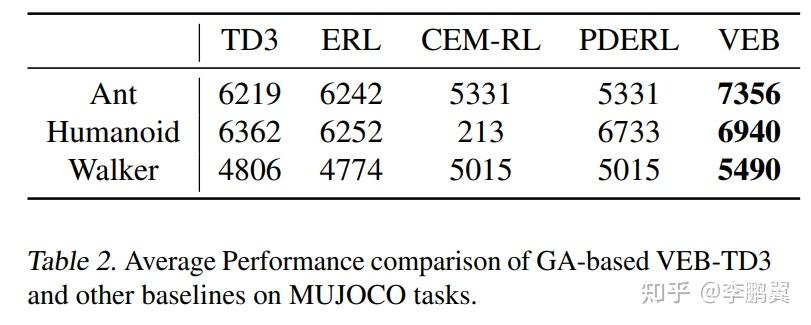 Value Evolution: 面向Value-based RL的值演化 - 知乎