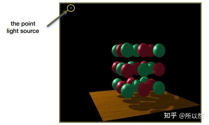 Games101 笔记：Shadow mapping - 知乎