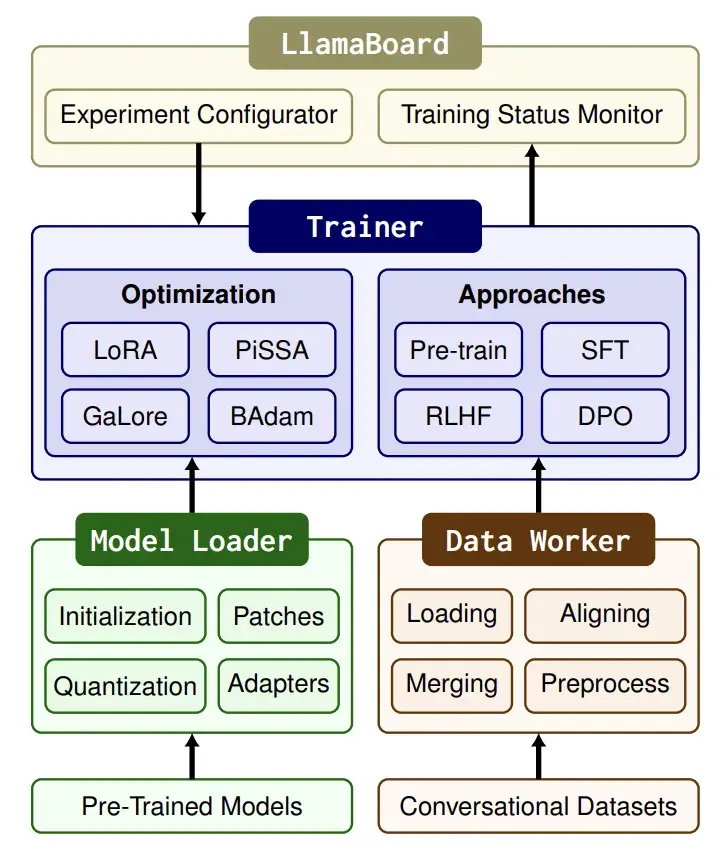 解析 Llama-Factory：从微调到推理的架构 - 知乎