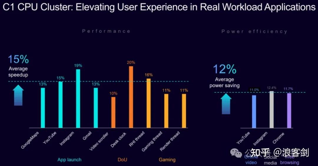 Arm Lumex CSS发布：全新C1 CPU与G1-Ultra GPU详解 - 知乎