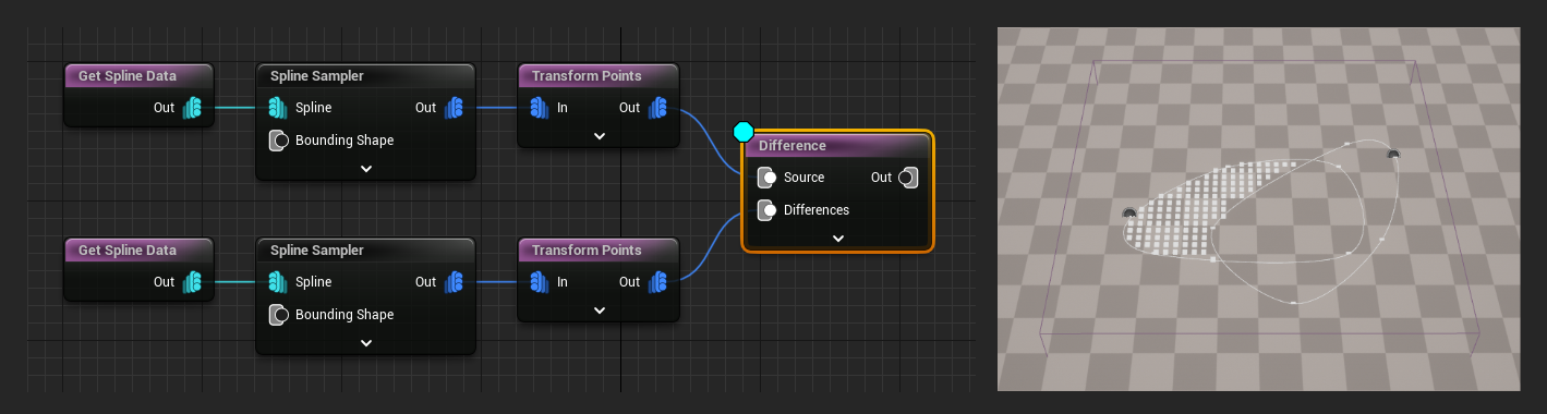 UE5中的PCG —— PCG in UE5 - 知乎