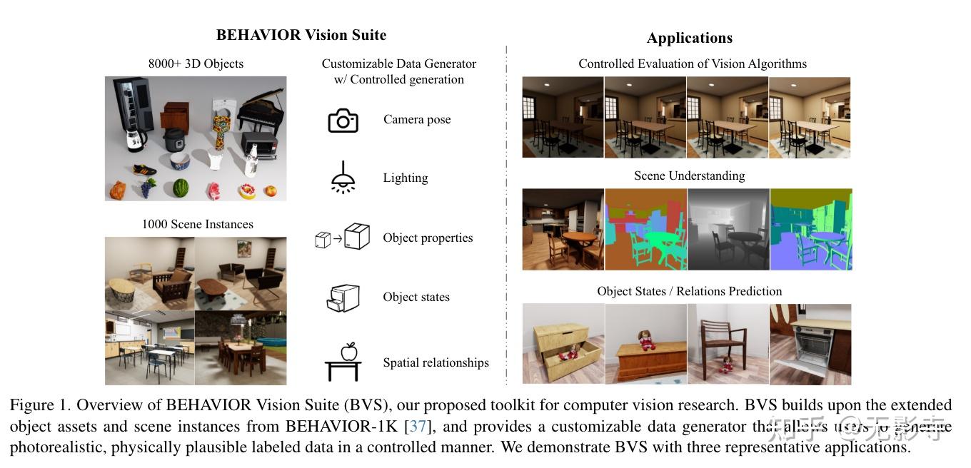 【LLM】BEHAVIOR Vision Suite: 通过模拟实现数据集定制化生成 - 知乎