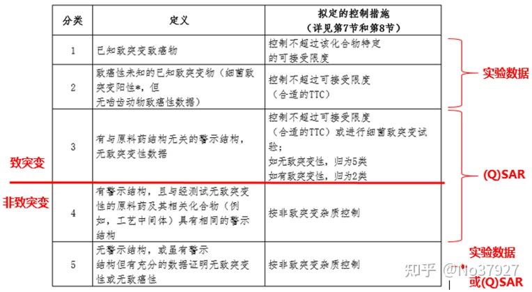 FDA:药物基因毒杂质如何进行科学的(Q)SAR评估 - 知乎