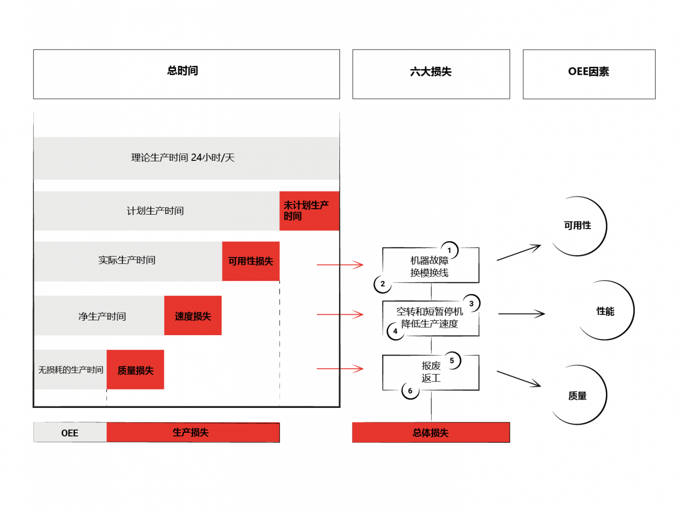 总的有效设备性能: 什么是TEEP (Total effective equipment performance) 以及如何使用它来优化日程 ...