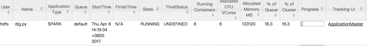 pyspark的 Mysql写入 - 知乎