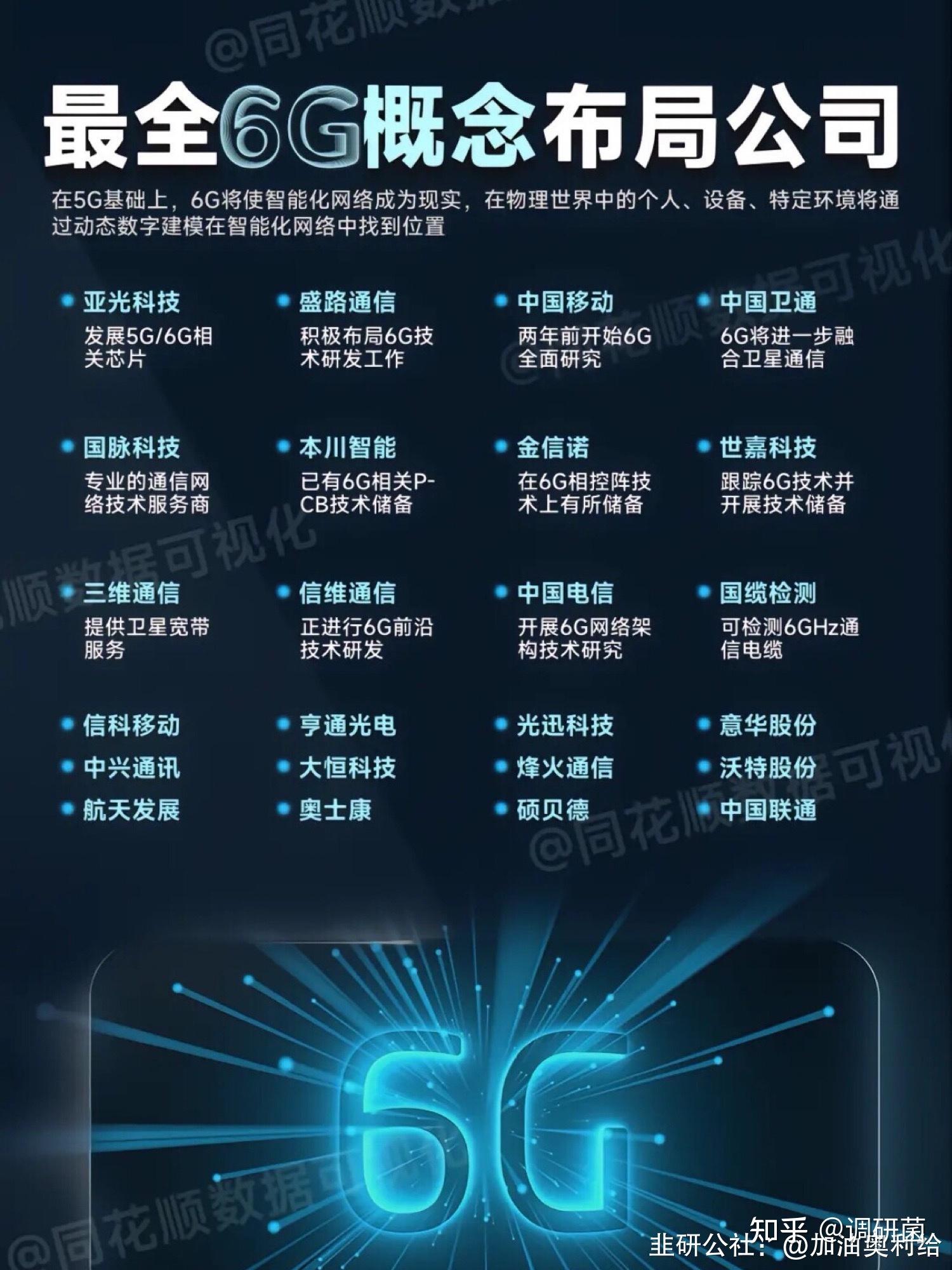 数据中心、数据要素和算力网络产业图谱＋6G概念布局公司 - 知乎