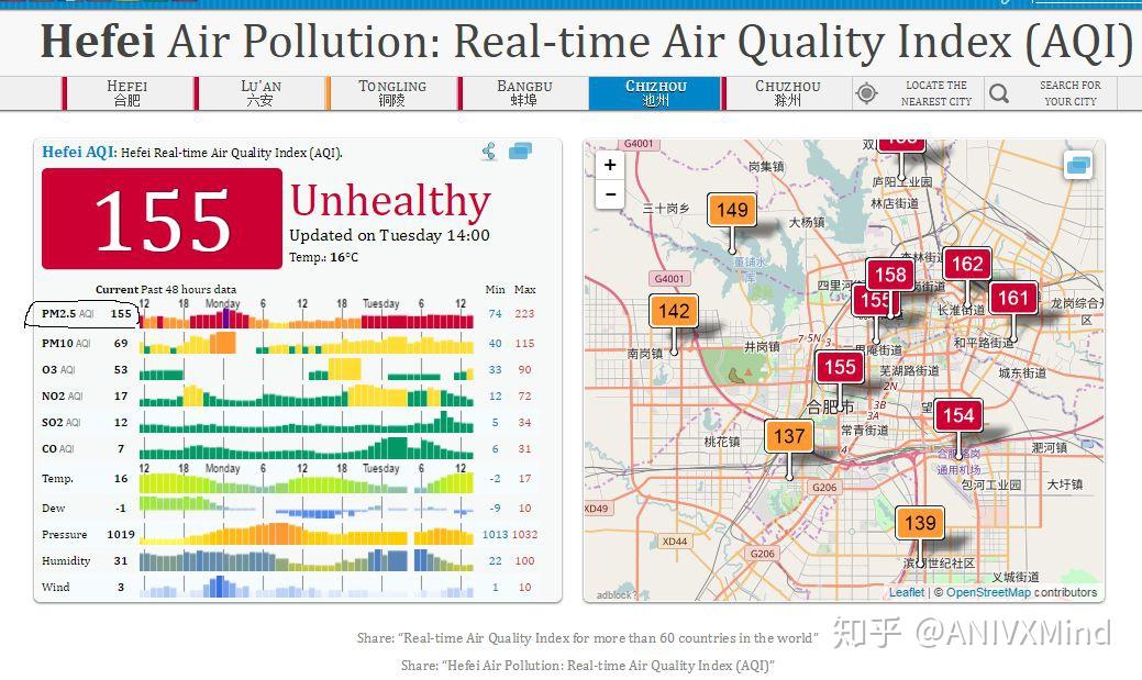为什么aqicn.org和国内空气质量网站数据不同？ - 知乎