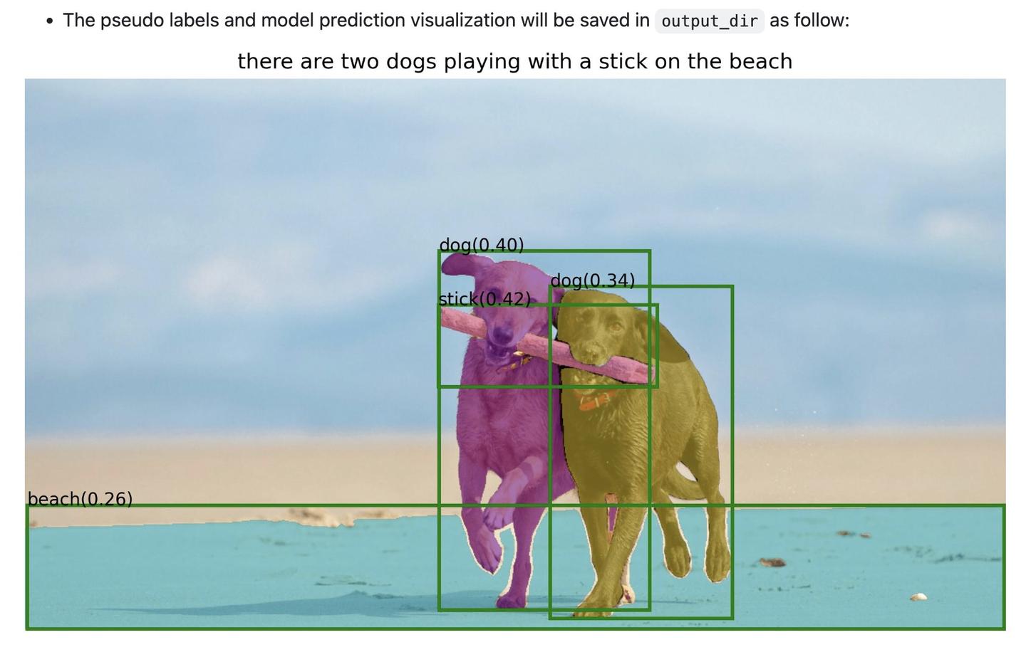 最强Zero-Shot视觉应用：Grounding DINO + Segment Anything + Stable Diffusion - 知乎
