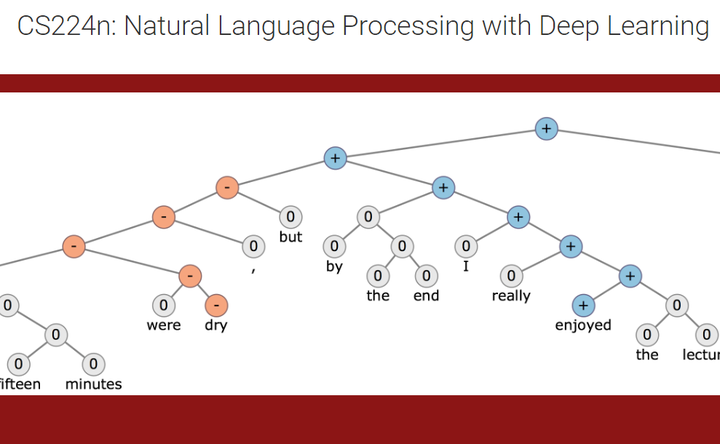 斯坦福CS224N深度学习自然语言处理（三） - 知乎