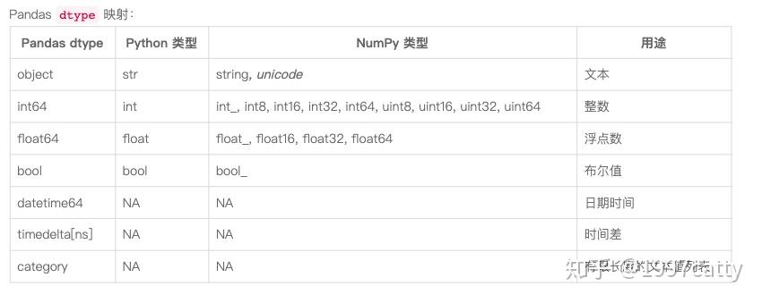 Pandas中的object数据类型|python 知乎
