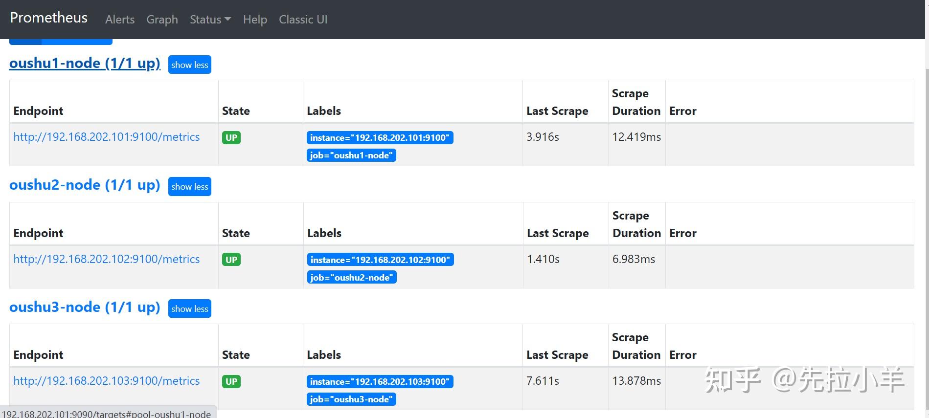 prometheus+grafana+node_exporter+alertmanager搭建监控报警平台 - 知乎