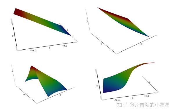谈一谈 Fringe Zernike Surface Slope 是如何计算的 - 知乎