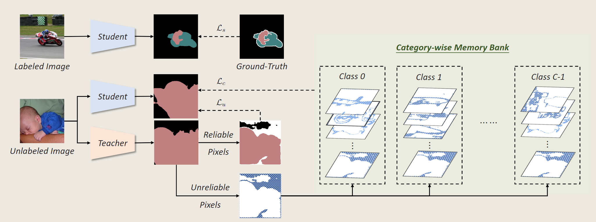 (u2pl)semi Supervised Semantic Segmentation Using Unreliable Pseudo Labels 知乎