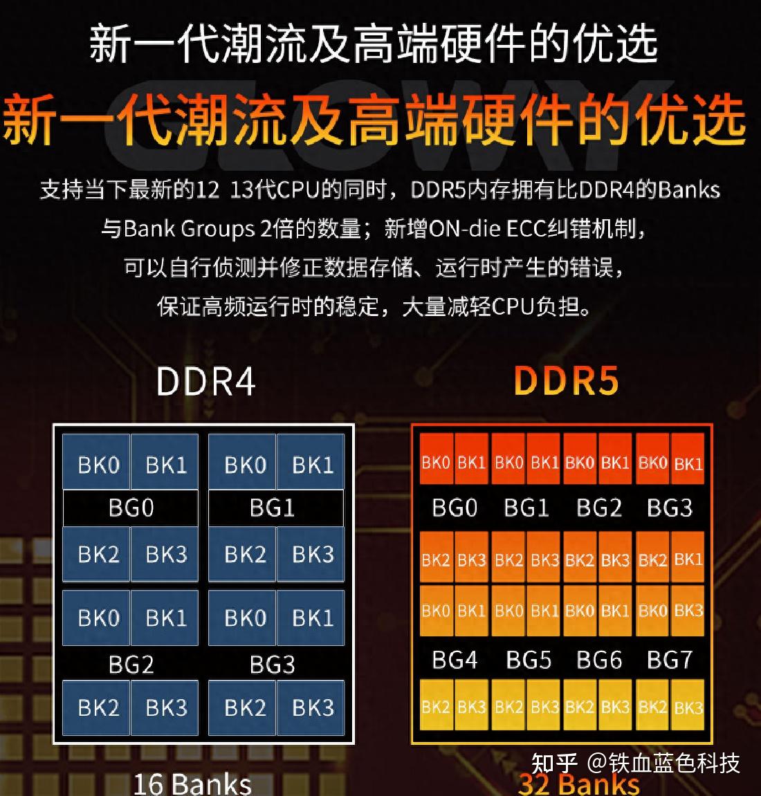光威推出DDR5 48GB新品，海力士MDie颗粒助力，打造极致性能内存条