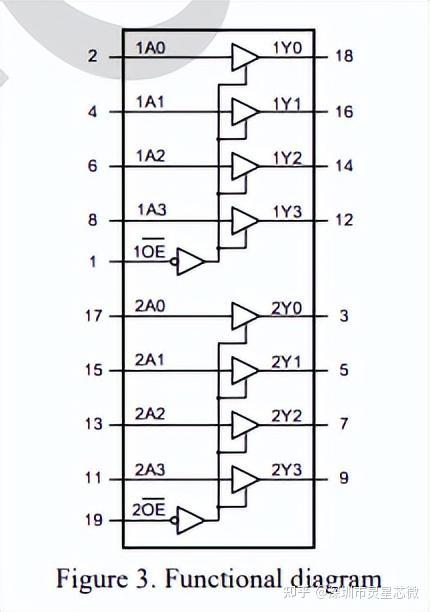 SN74HC244PWR/AIP74HC244 - 知乎
