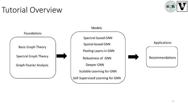 「图神经网络GNN:模型与应用」最新AAAI2021-Tutorial，附视频与291页ppt - 知乎