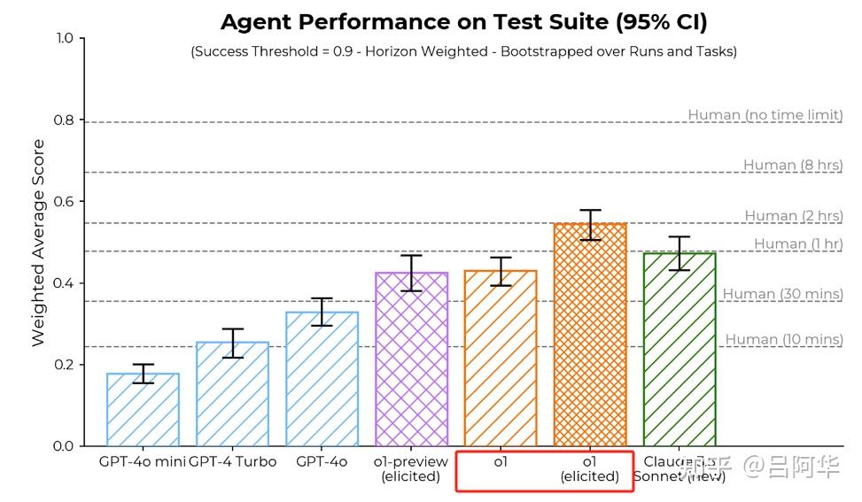 【LLM安全技术报告】《OpenAI o1 System Card》 - 知乎