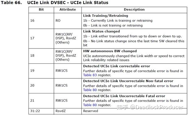 Universal Chiplet Interconnect Express (UCIe)中文翻译第七章 - 知乎