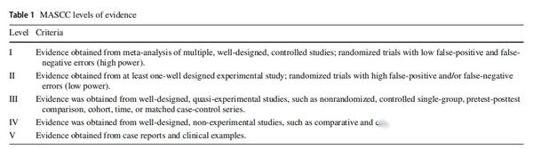 癌性肠梗阻治疗策略及多学科循证建议 (2022 MASCC) - 知乎