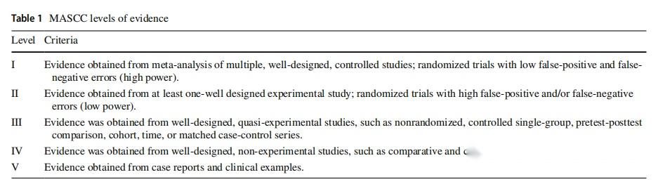 癌性肠梗阻治疗策略及多学科循证建议 (2022 MASCC) - 知乎