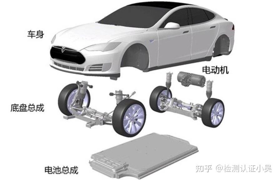 欧盟汽车配件ECE法规名录 - 知乎
