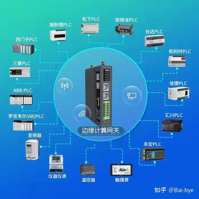 入门姊妹篇（二）：PLC有哪些用途，应用在哪些场景？ - 知乎