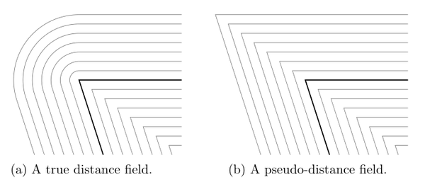 Signed Distance Field与Multi-channel signed distance field - 知乎