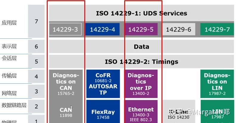 什么是OSI七层模型 Information technology-open systems interconnection-basic reference model（一） - 知乎