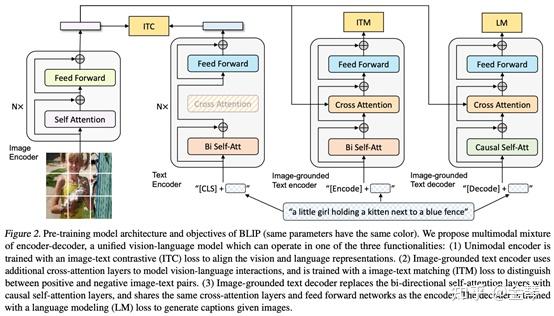 图文检索（Image-text retrieval）专题分享 - 知乎