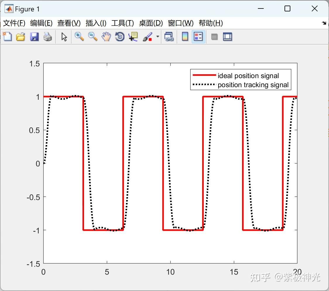 先进PID控制算法(ADRC,TD,ESO)研究（Matlab代码实现） - 知乎