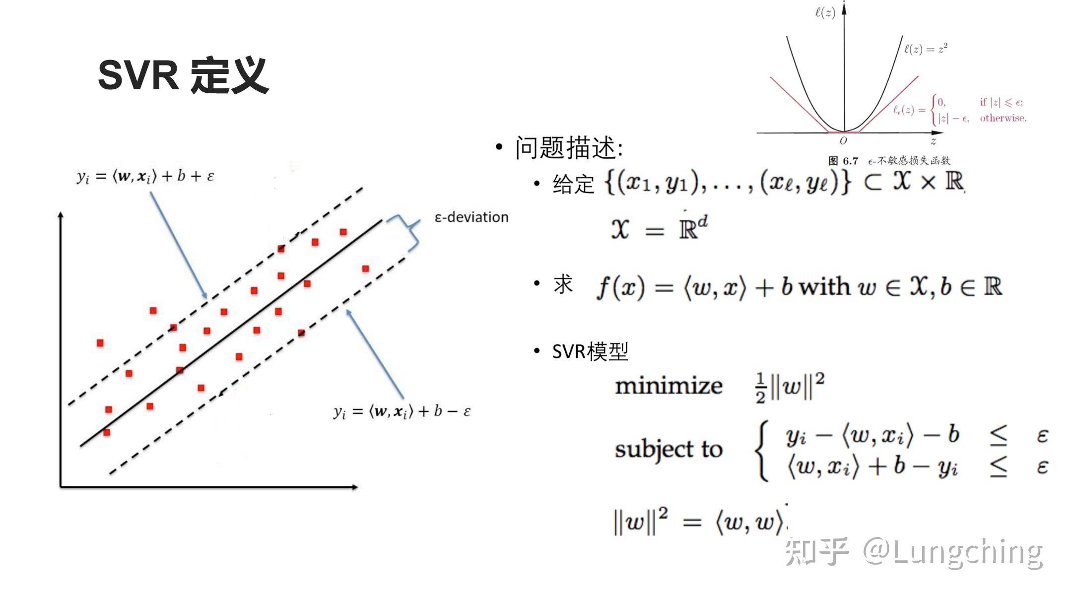 (210905) Review-损失函数的比较 - 知乎