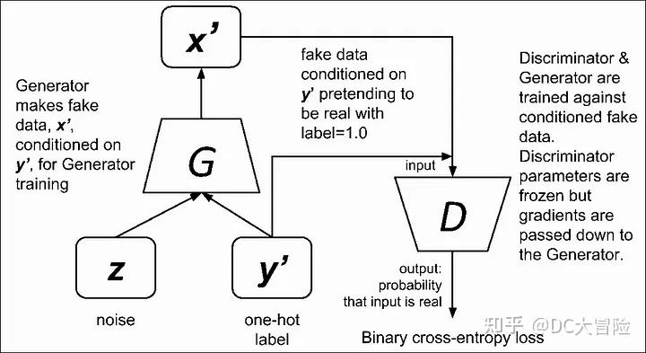 CS294-158 Deep Unsupervised Learning Lecture 5-6 - 知乎
