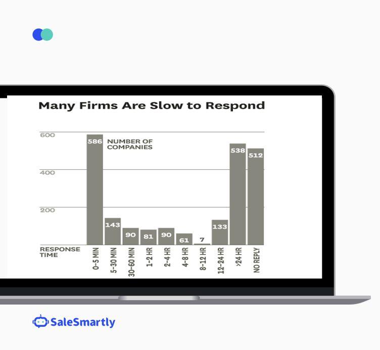 SaleSmartly（ss客服）带你了解：缩短B2B销售周期的秘诀 - 知乎
