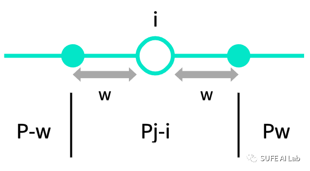 BERT4GCN：利用BERT中间层特征增强GCN进行基于方面的情感分类 - 知乎