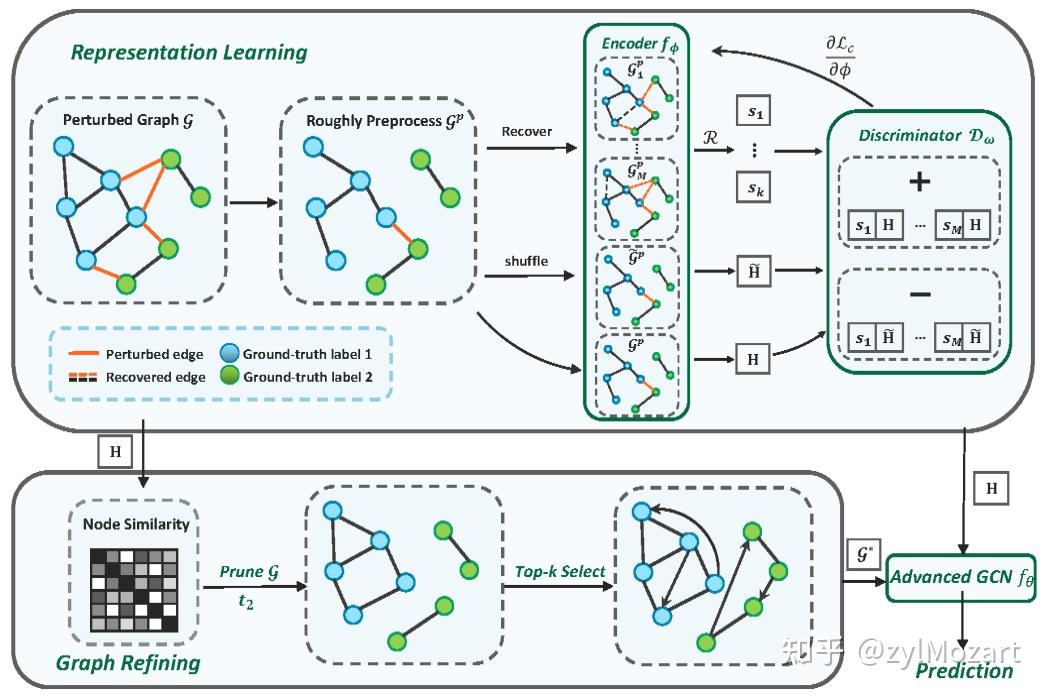 图结构学习 (Graph Structure Learning) 论文盘点（一） - 知乎