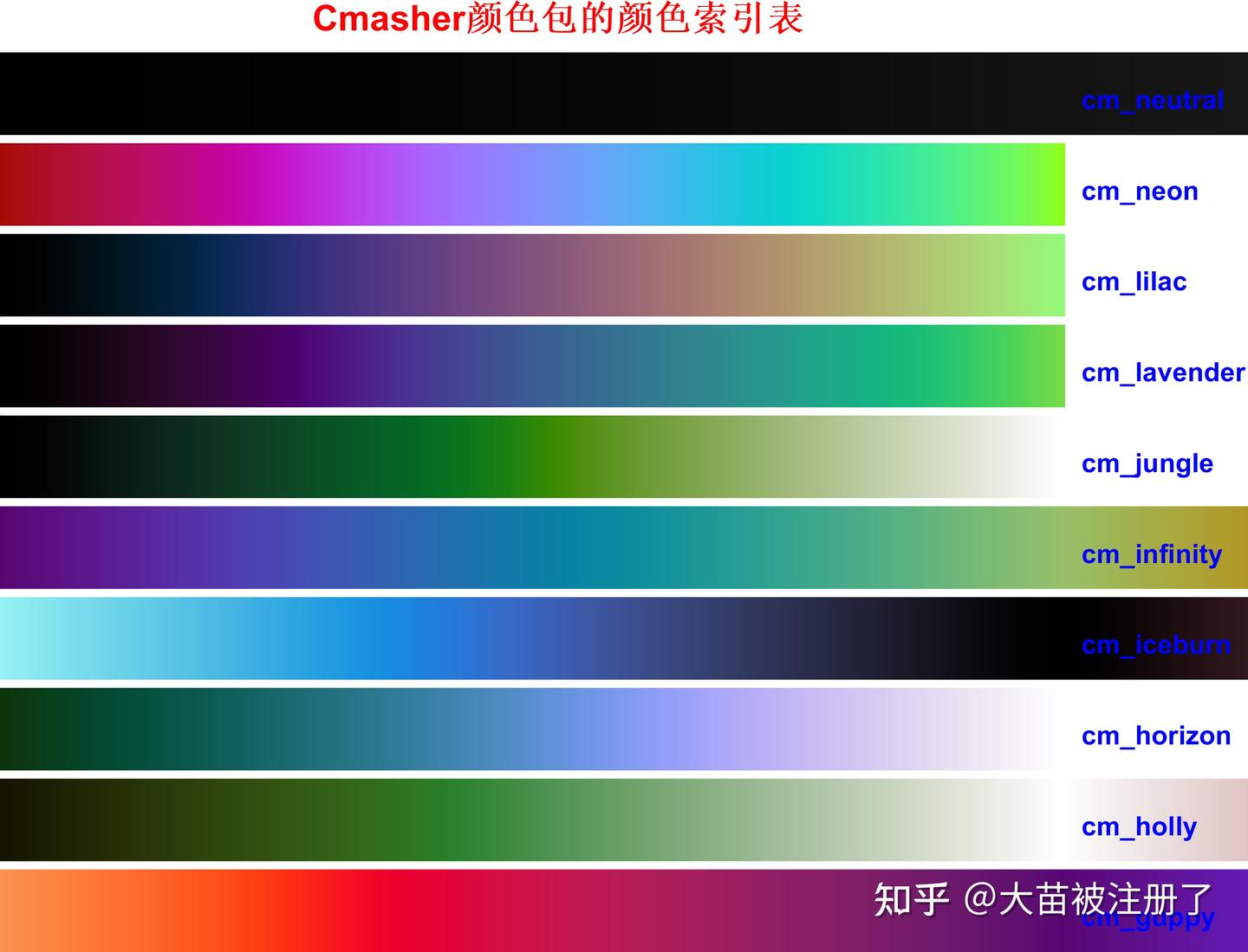 Cmasher颜色包--共53种--全平台可用 - 知乎
